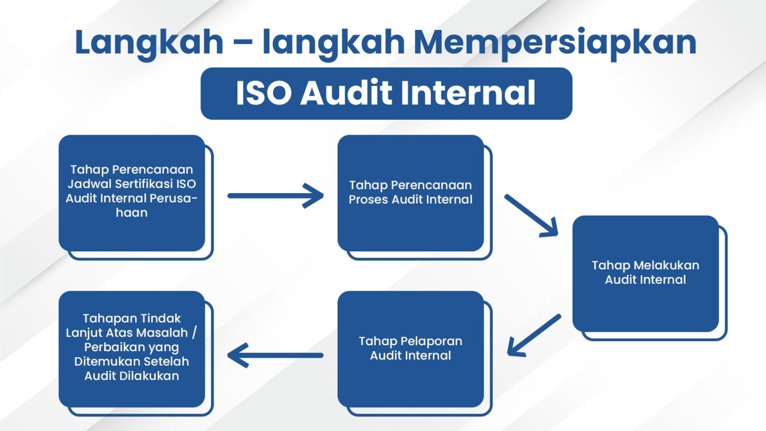 Tips Persiapan ISO Audit Internal