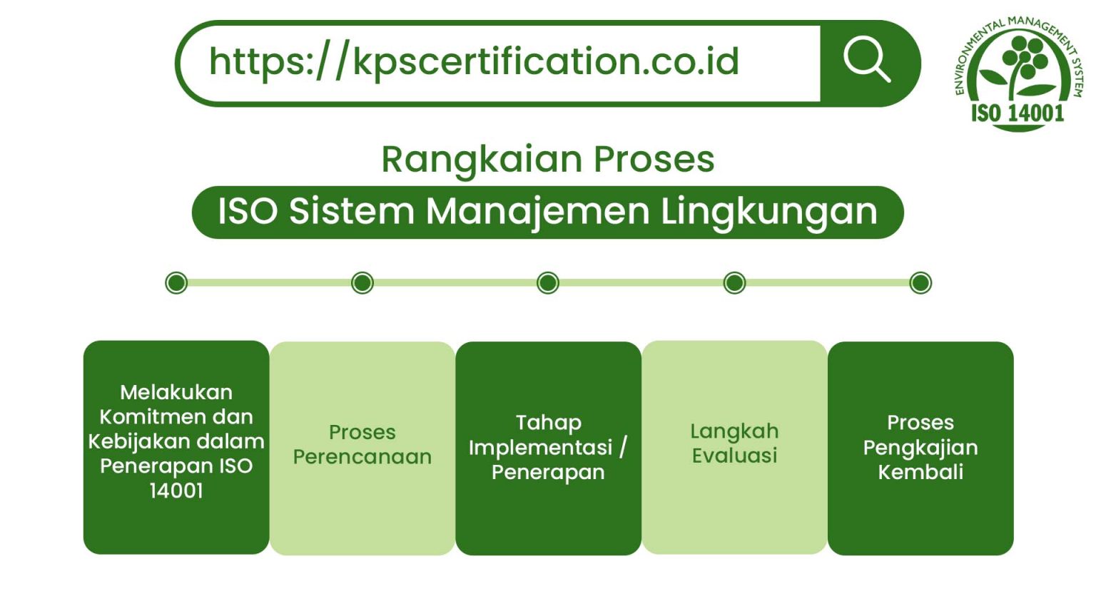 ISO 14001 Sistem Manajemen Lingkungan