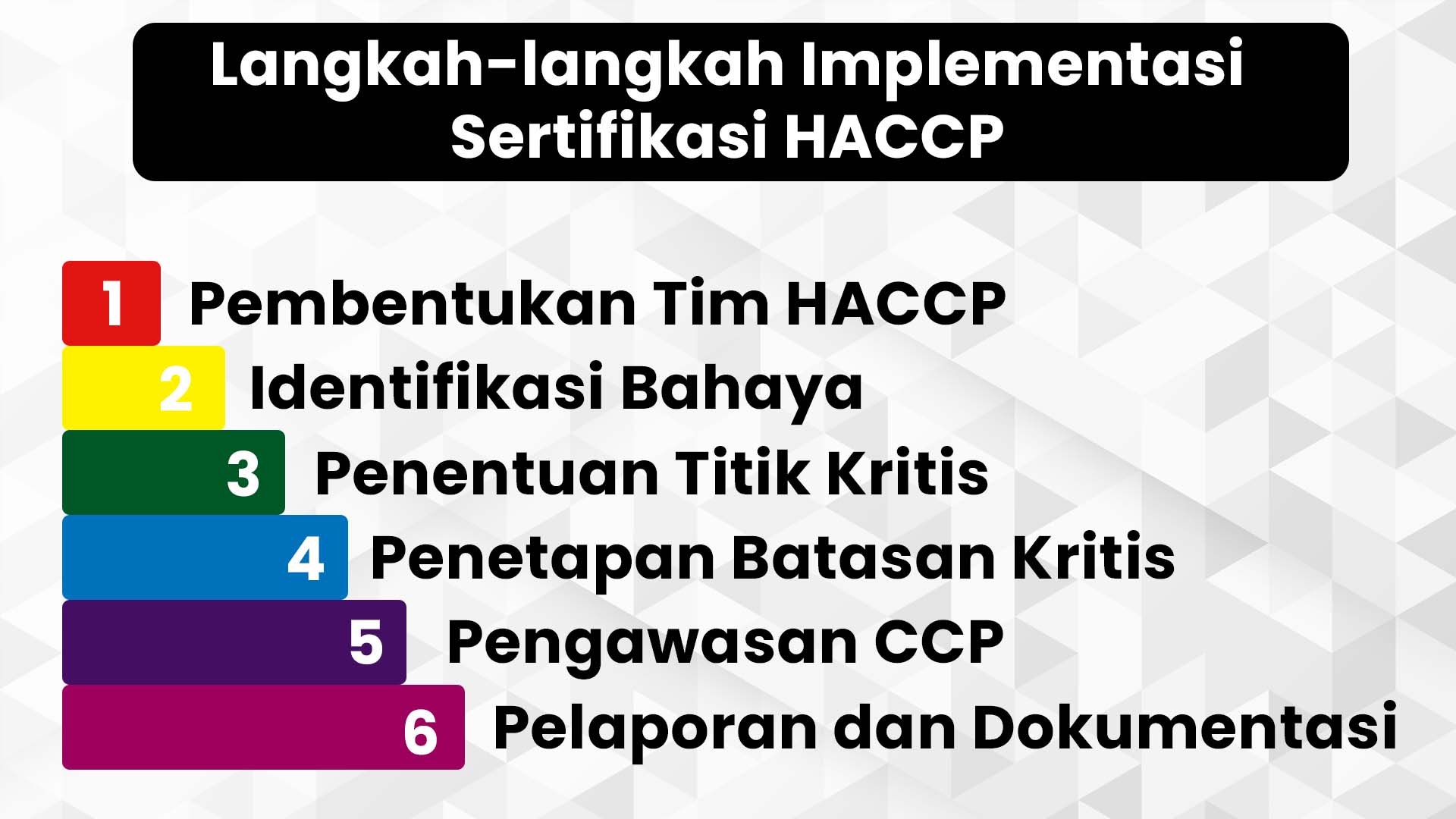 Implementasi Sertifikasi HACCP